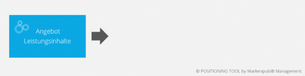 Positionierungsanalyse: Anleitung zur TOP Positionierung